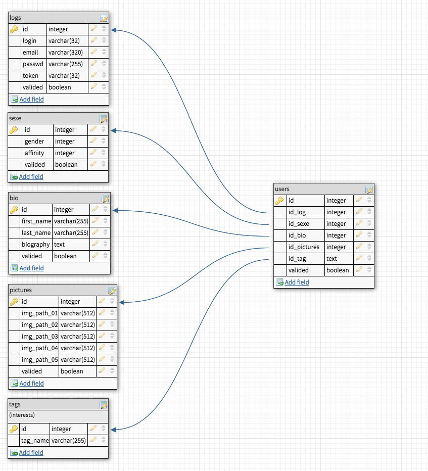 inserer un tableau dans une table ? (sql) par Lookers - page 1 - OpenClassrooms